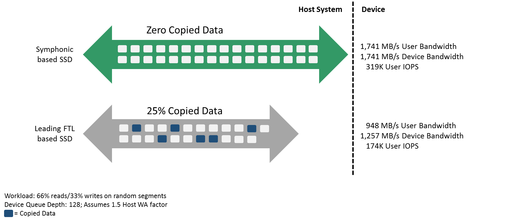 Performance - Radian Memory Systems
