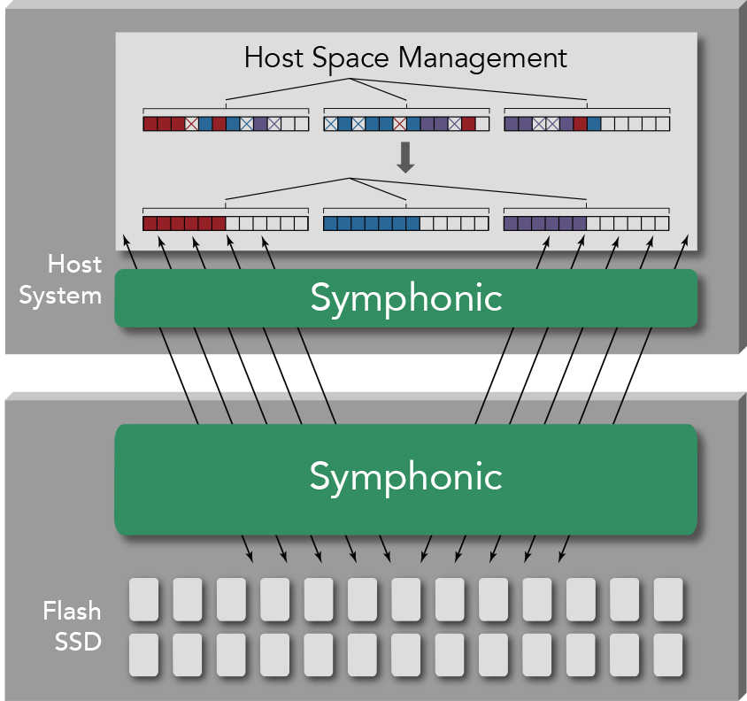 Overview - Radian Memory Systems