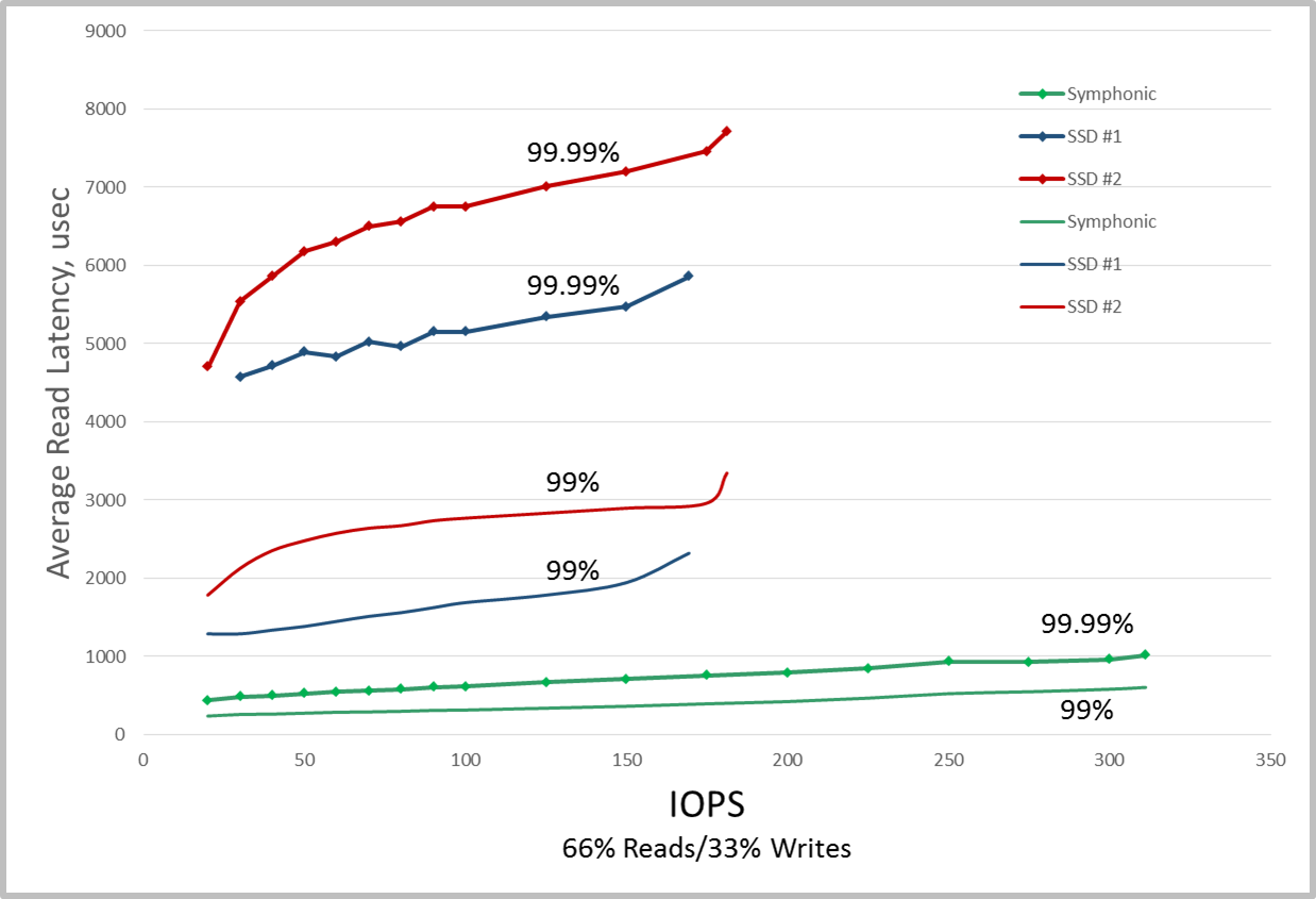 Performance - Radian Memory Systems