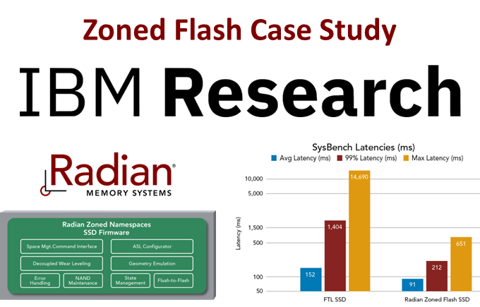 Radian Memory Systems